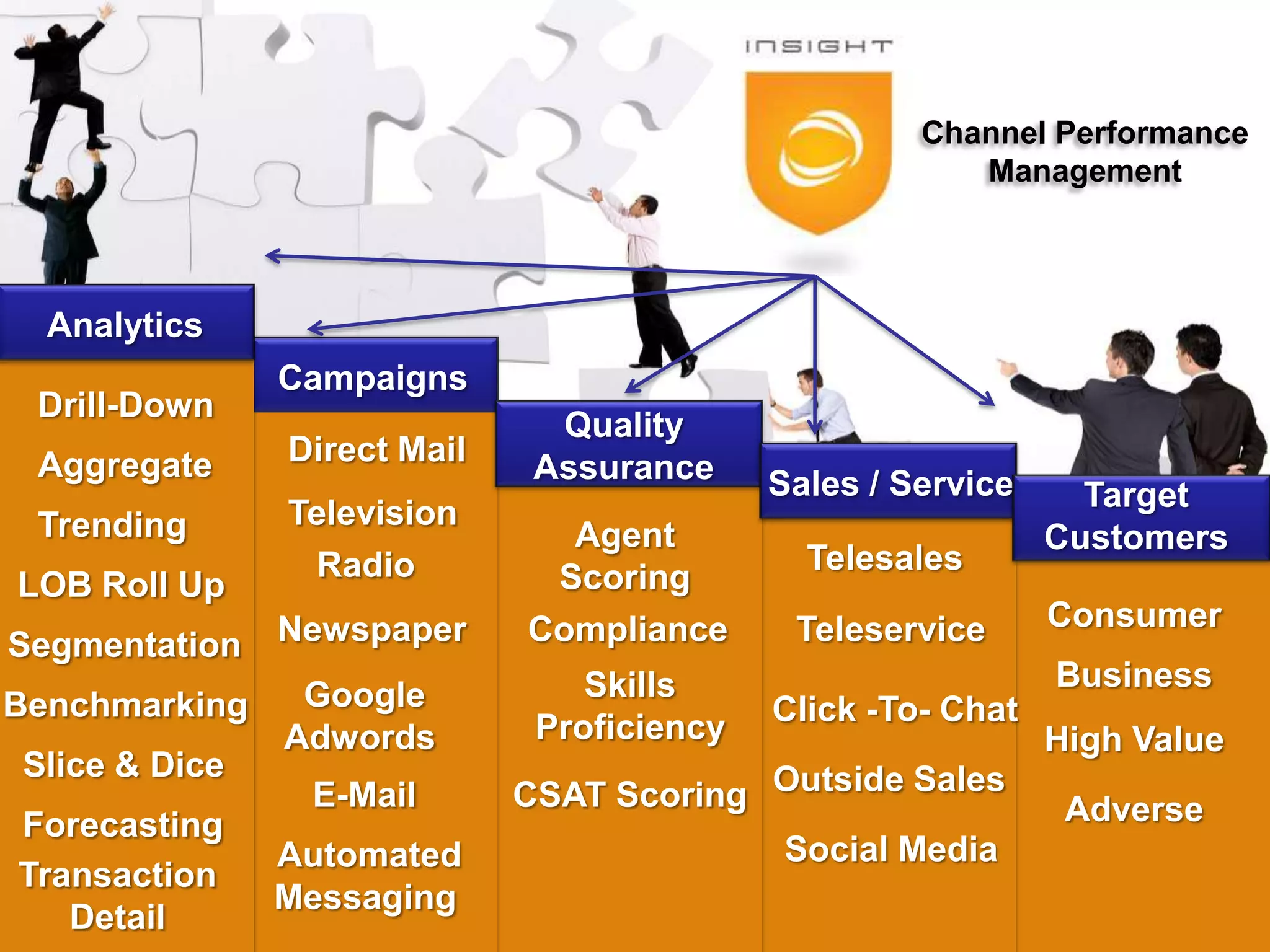 In Sight Multichannel Performance Management Platform 2013 | PPT