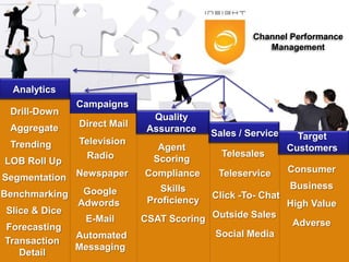 In Sight Multichannel Performance Management Platform 2013 | PPT