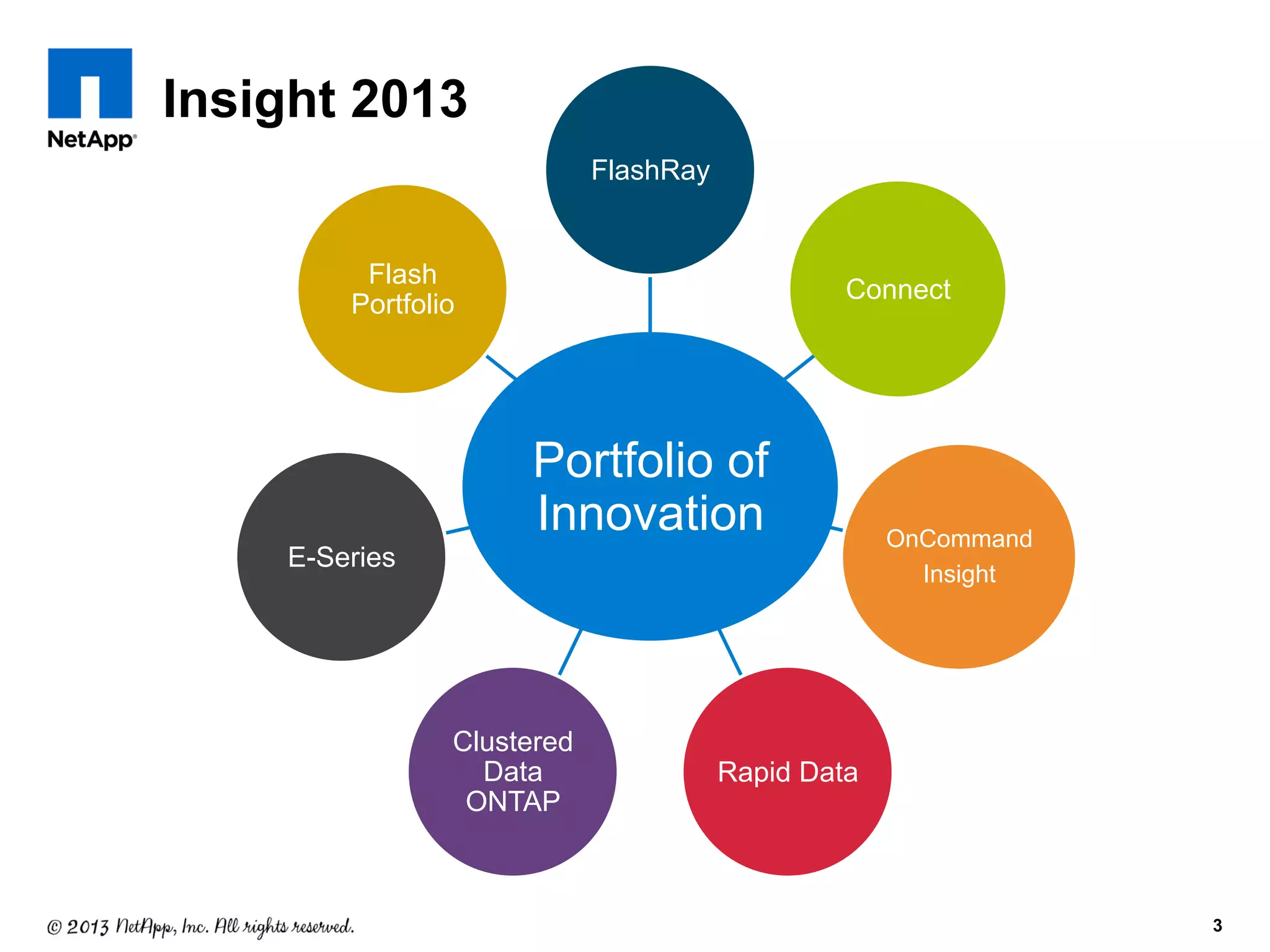 NetApp Insight 2013 Sessions | PDF