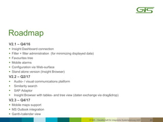 Insight Control Panel for SAP PM, IBM Maximo and Infor EAM | PPT