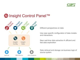 Insight Control Panel for SAP PM, IBM Maximo and Infor EAM | PPT