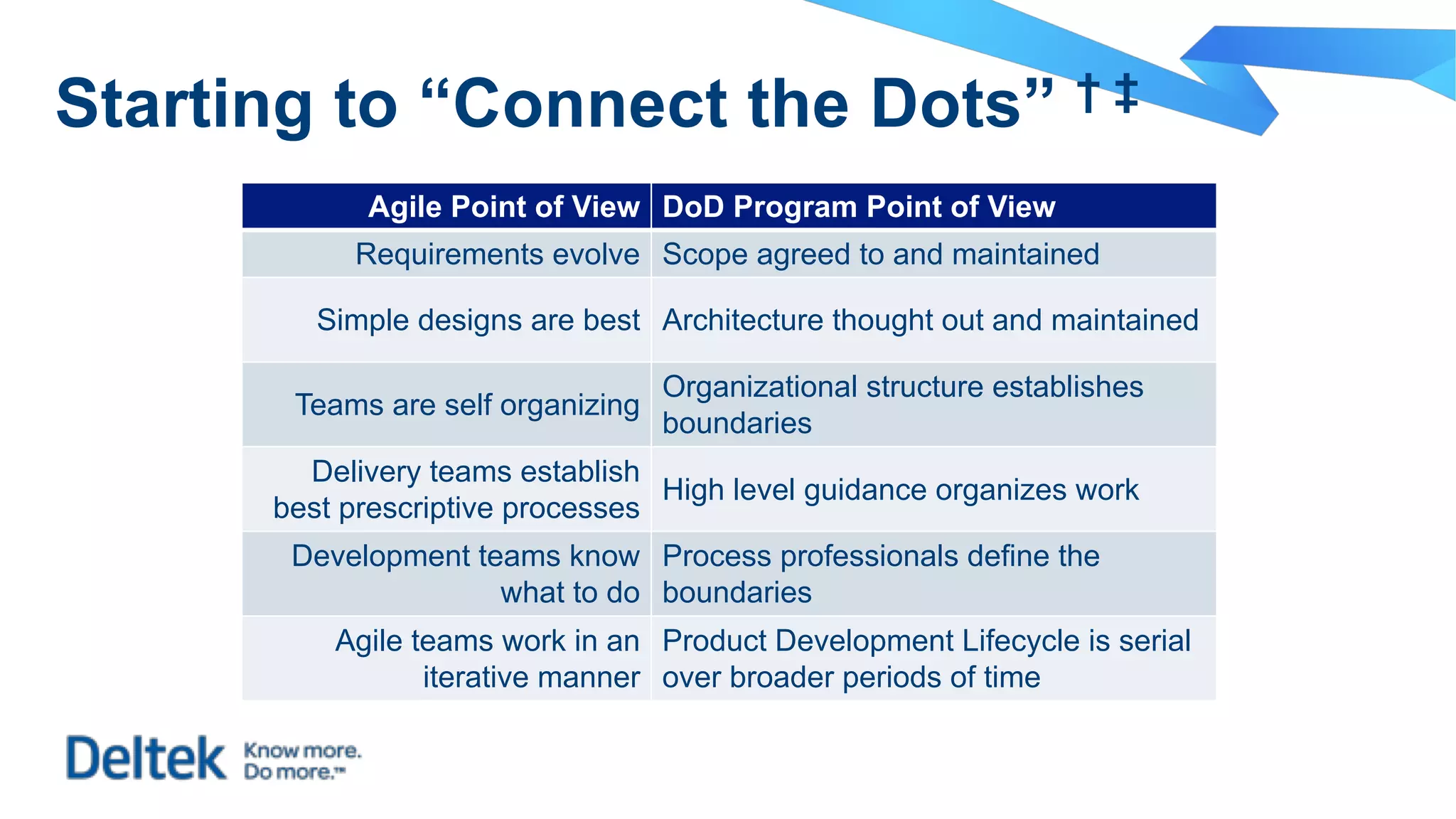 Integrating Agile and Earned Value Management | PPT