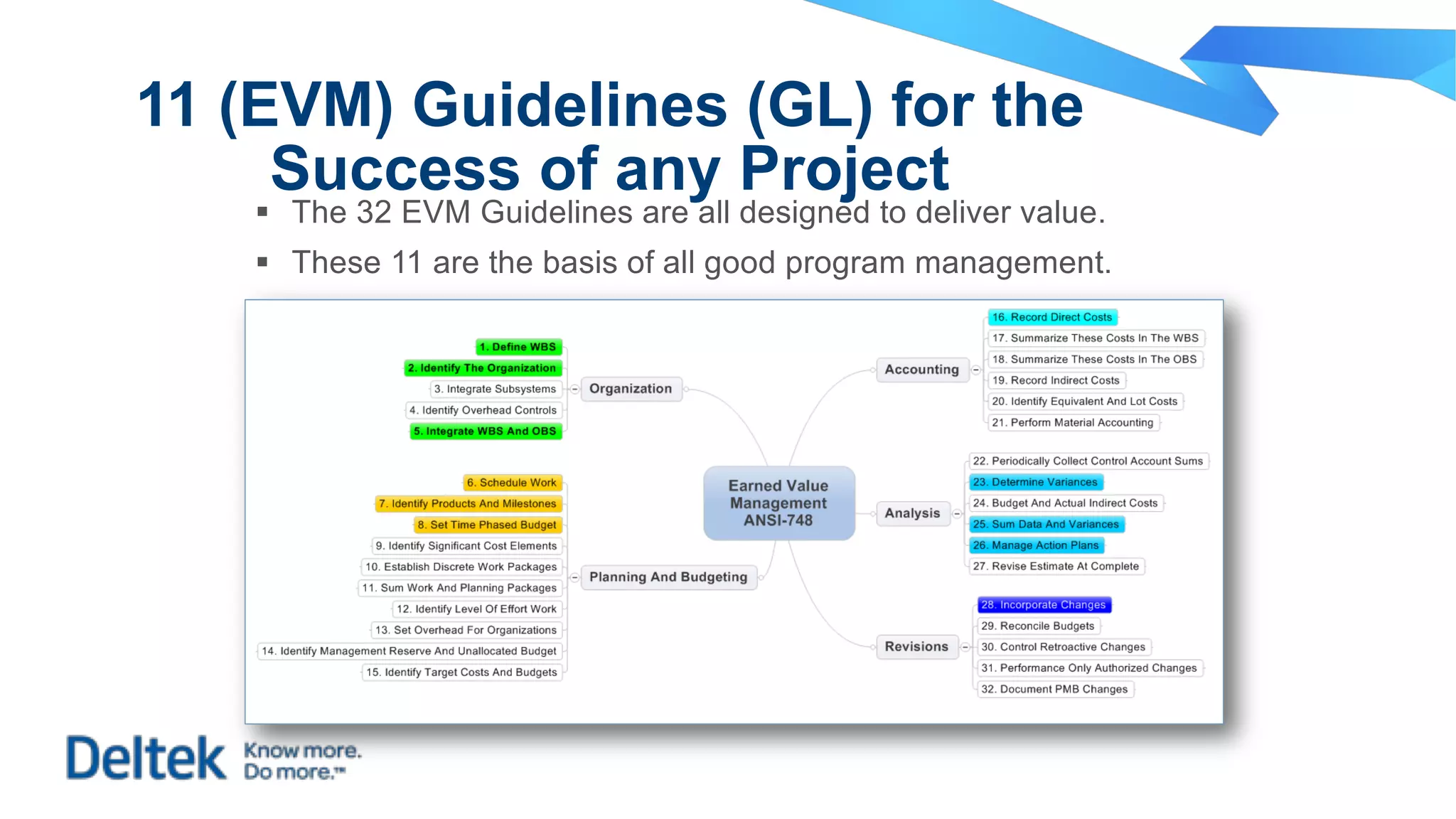 Earned Value Management and Agile | PPT