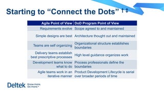Earned Value Management and Agile | PPT