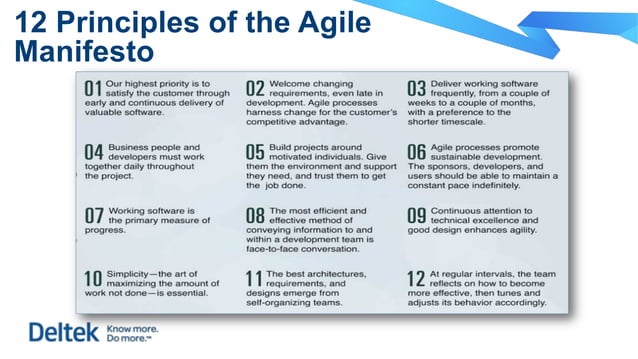 Earned Value Management and Agile | PPT