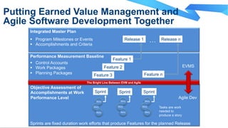 Earned Value Management and Agile | PPT