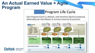 Earned Value Management and Agile | PPT
