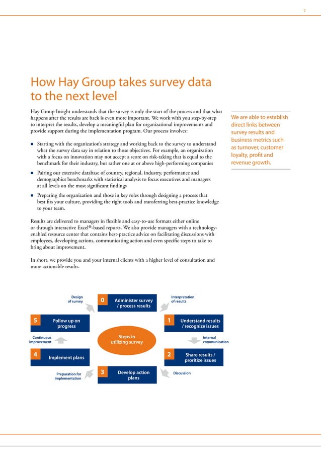 Engaging and enabling employees for success | PDF