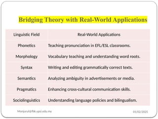 Insight for Teaching English Linguistics in the classroom .pptx