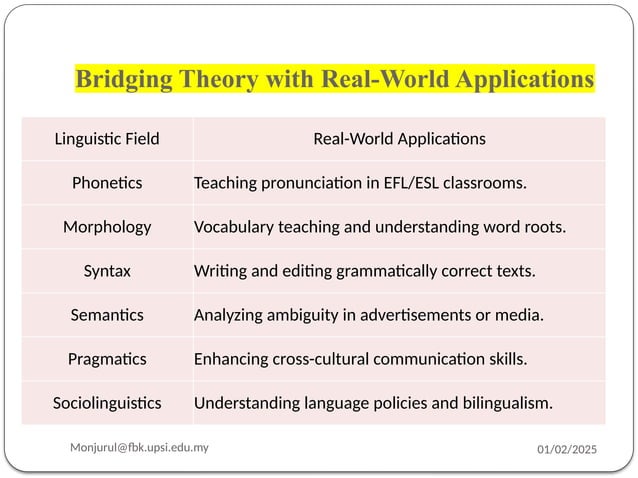 Insight for Teaching English Linguistics in the classroom .pptx