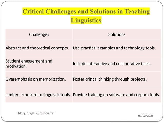 Insight for Teaching English Linguistics in the classroom .pptx