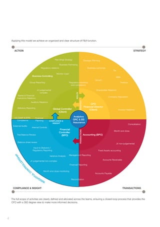 Insightful Controllership | PDF