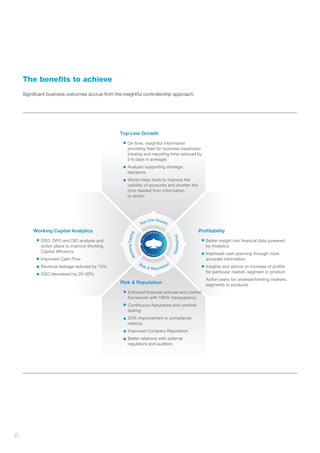 Insightful Controllership | PDF