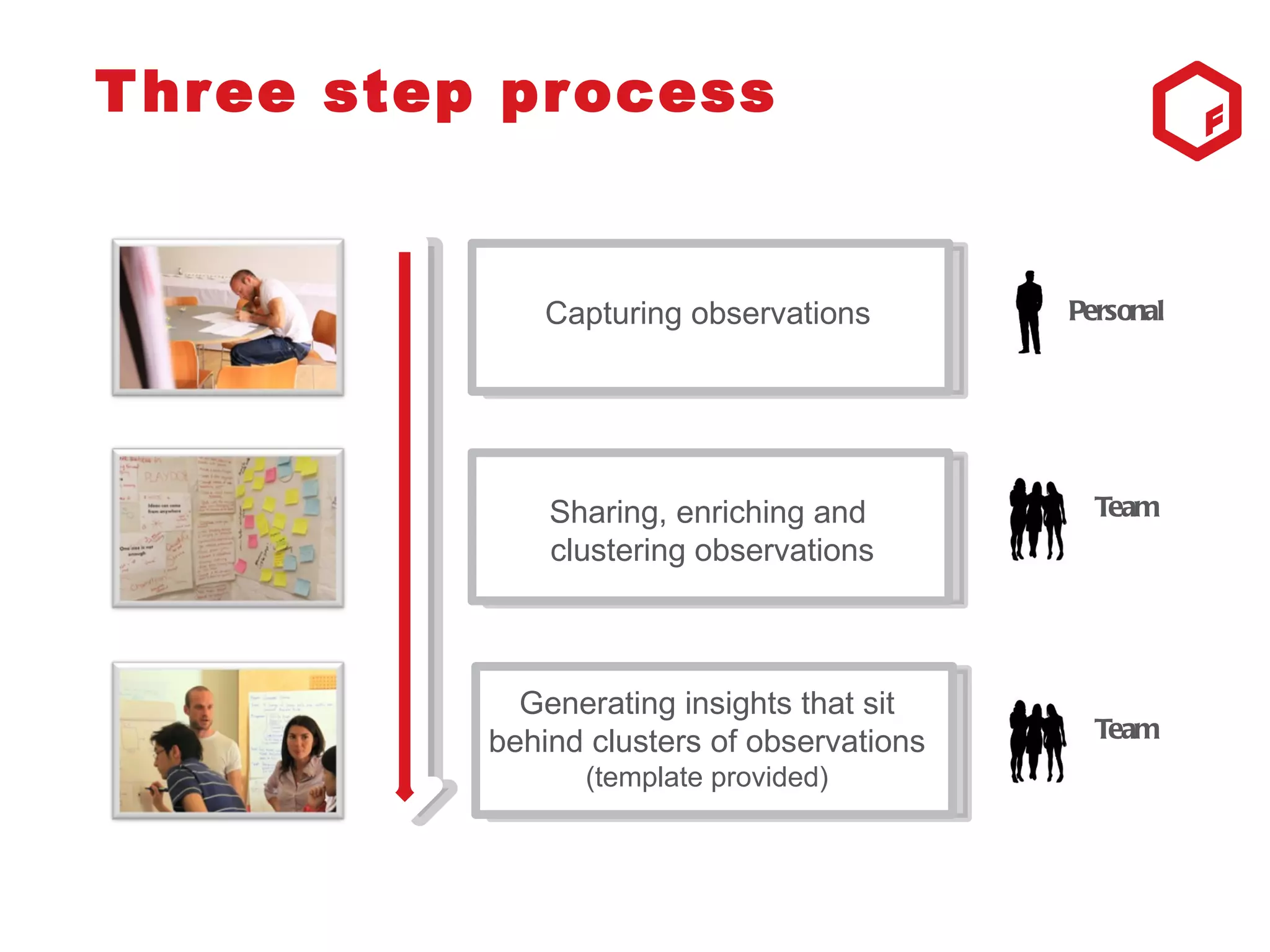 Insight Generation Process | PPT