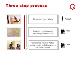Insight Generation Process | PPT