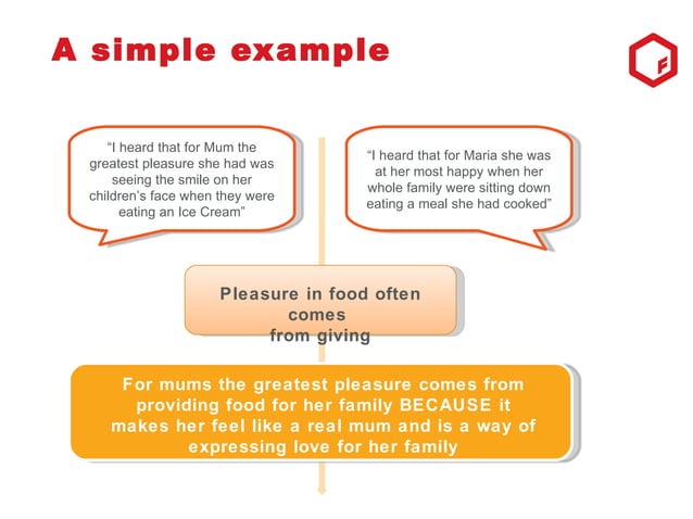 Insight Generation Process | PPT