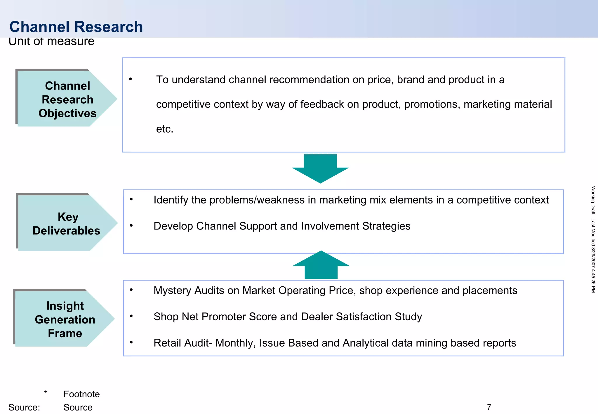 Insight Generation Framework V 5 Value Insights India | PPT