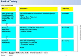 Insight Generation Framework V 5 Value Insights India | PPT