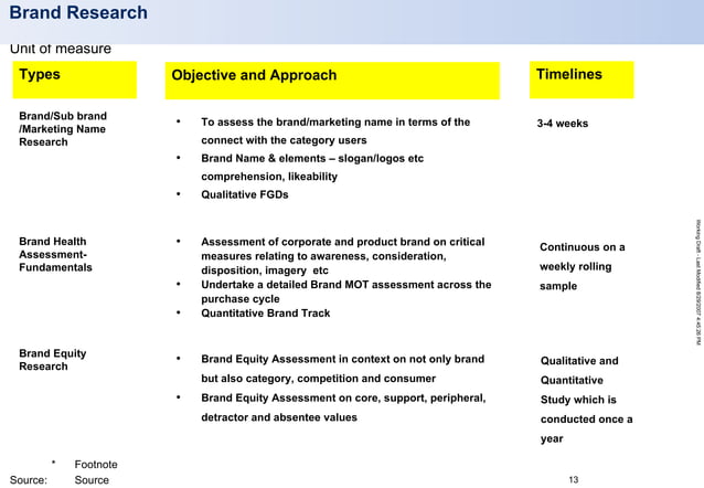Insight Generation Framework V 5 Value Insights India | PPT