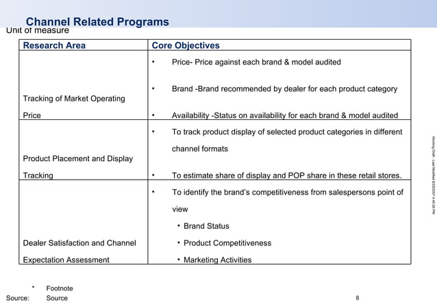 Insight Generation Framework V 5 Value Insights India | PPT