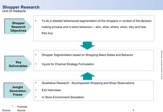 Insight Generation Framework V 5 Value Insights India | PPT
