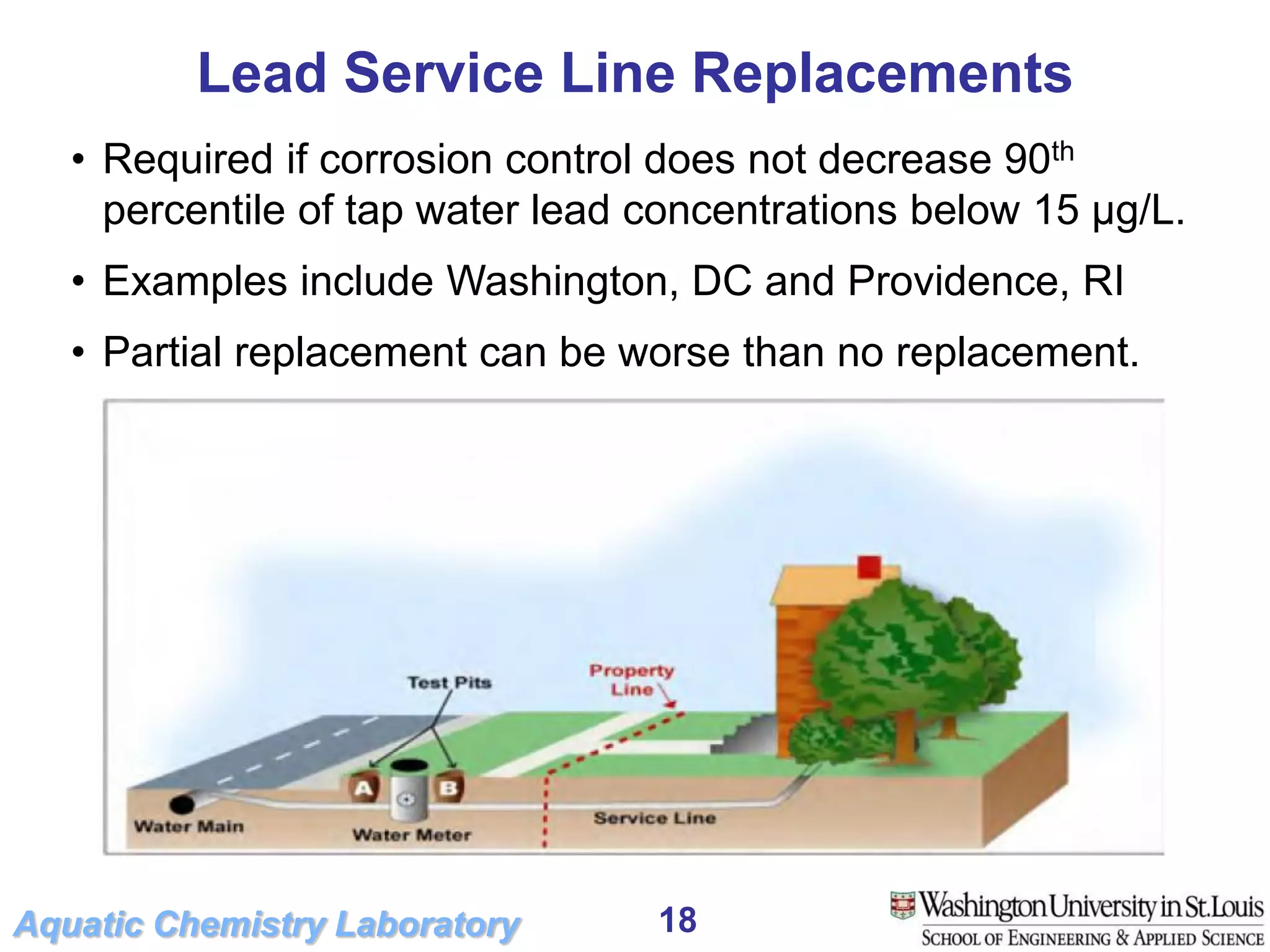 Insight H20- From Plant to Tap- Optimizing Drinking Water Distribution ...