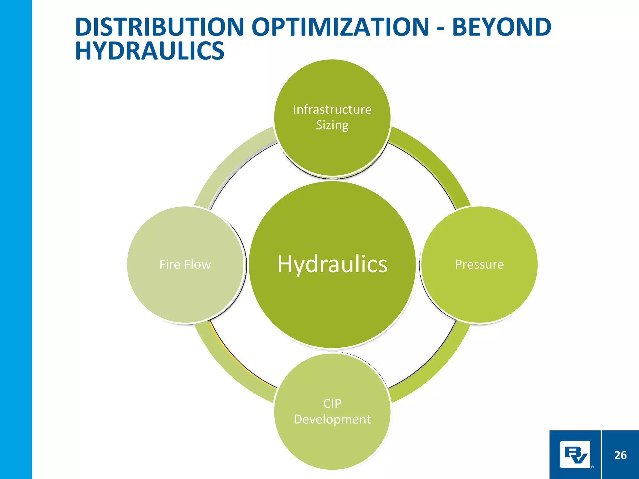 Insight H20- From Plant to Tap- Optimizing Drinking Water Distribution Systems | PDF