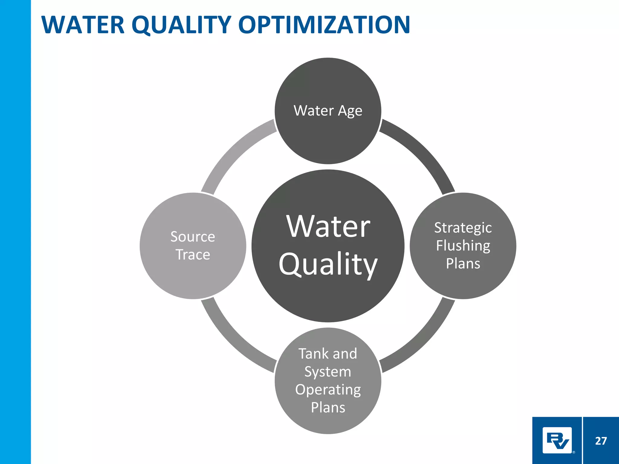 Insight H20- From Plant to Tap- Optimizing Drinking Water Distribution ...