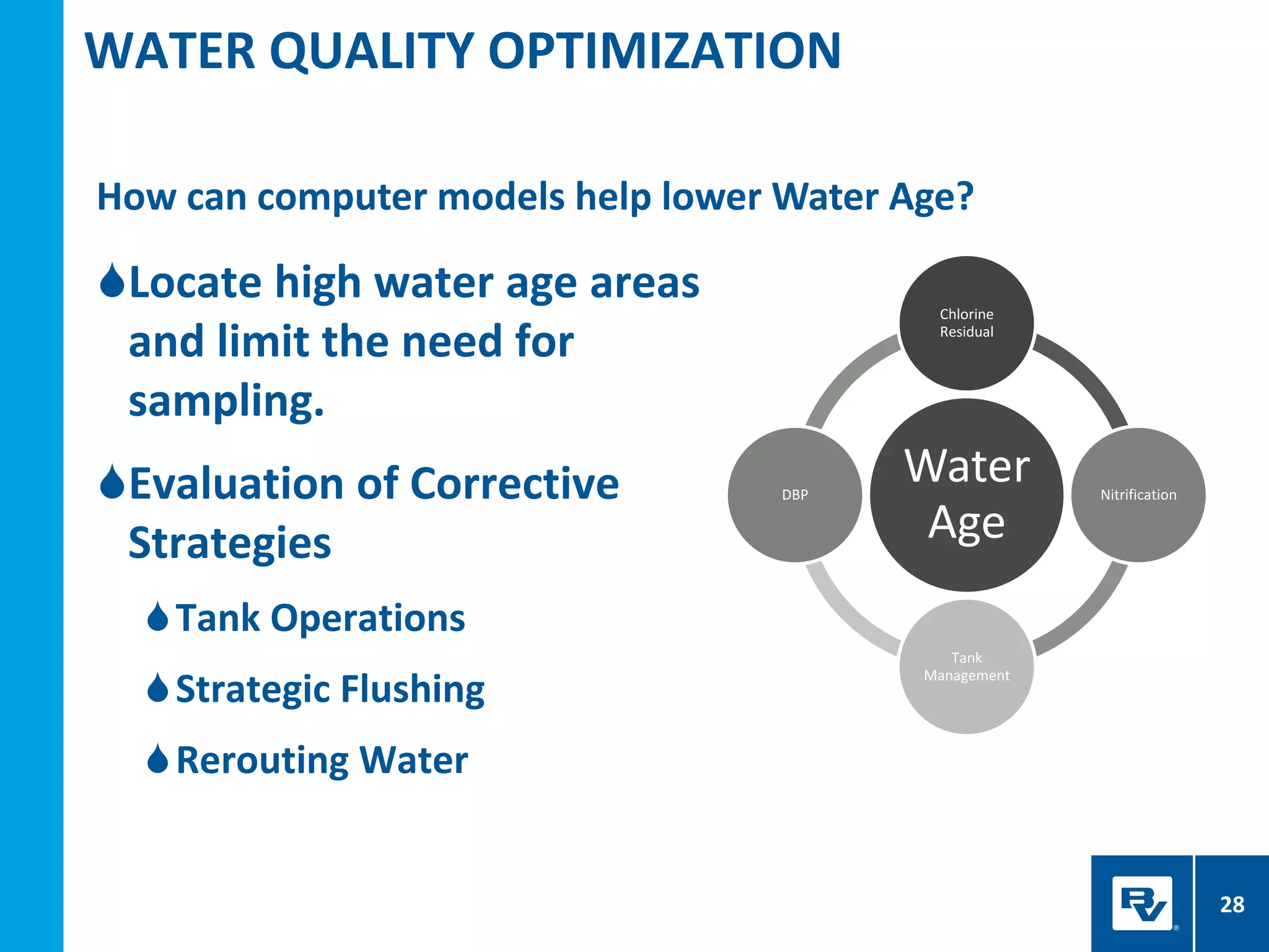 Insight H20- From Plant to Tap- Optimizing Drinking Water Distribution ...