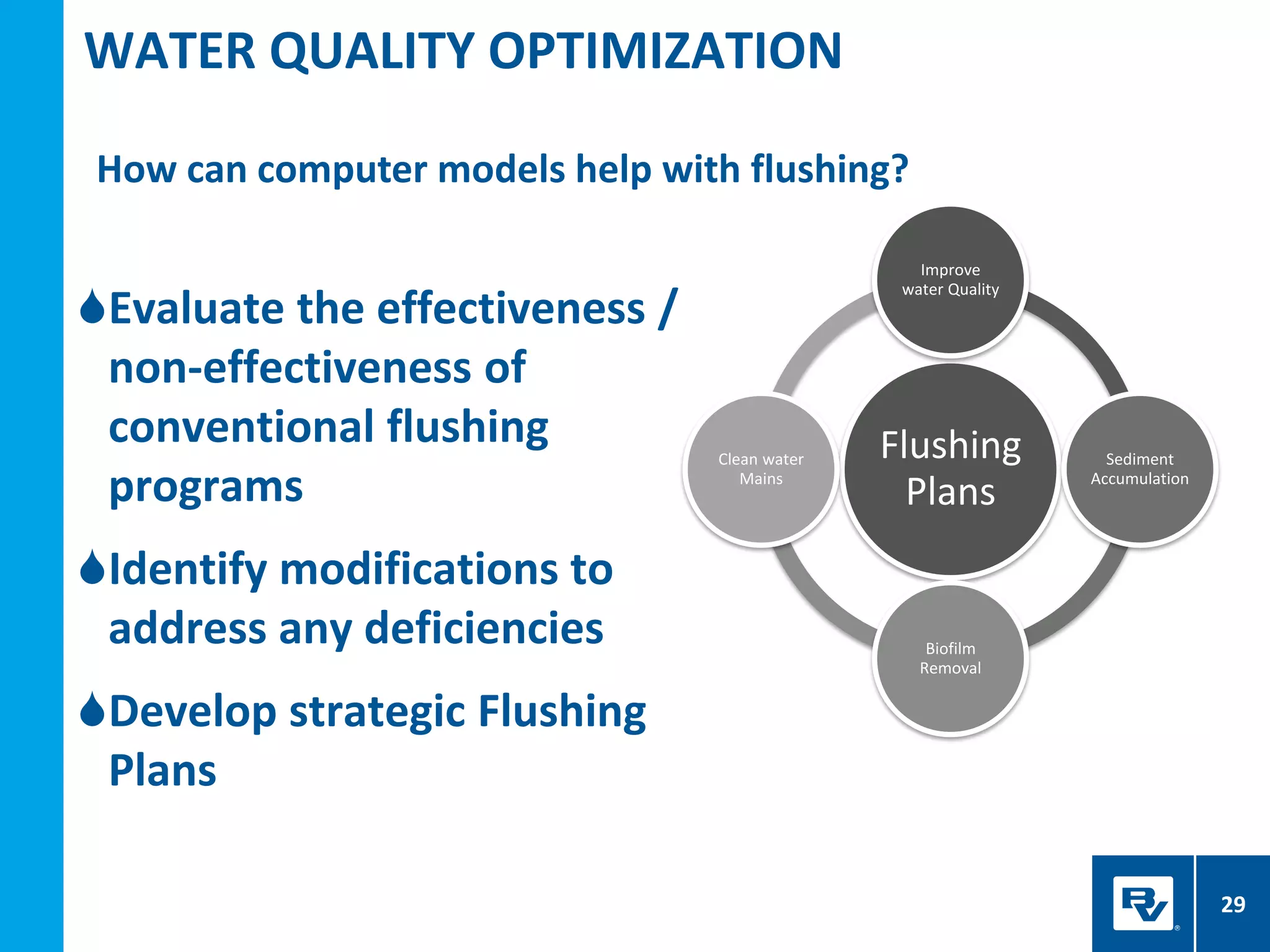 Insight H20- From Plant to Tap- Optimizing Drinking Water Distribution Systems | PDF
