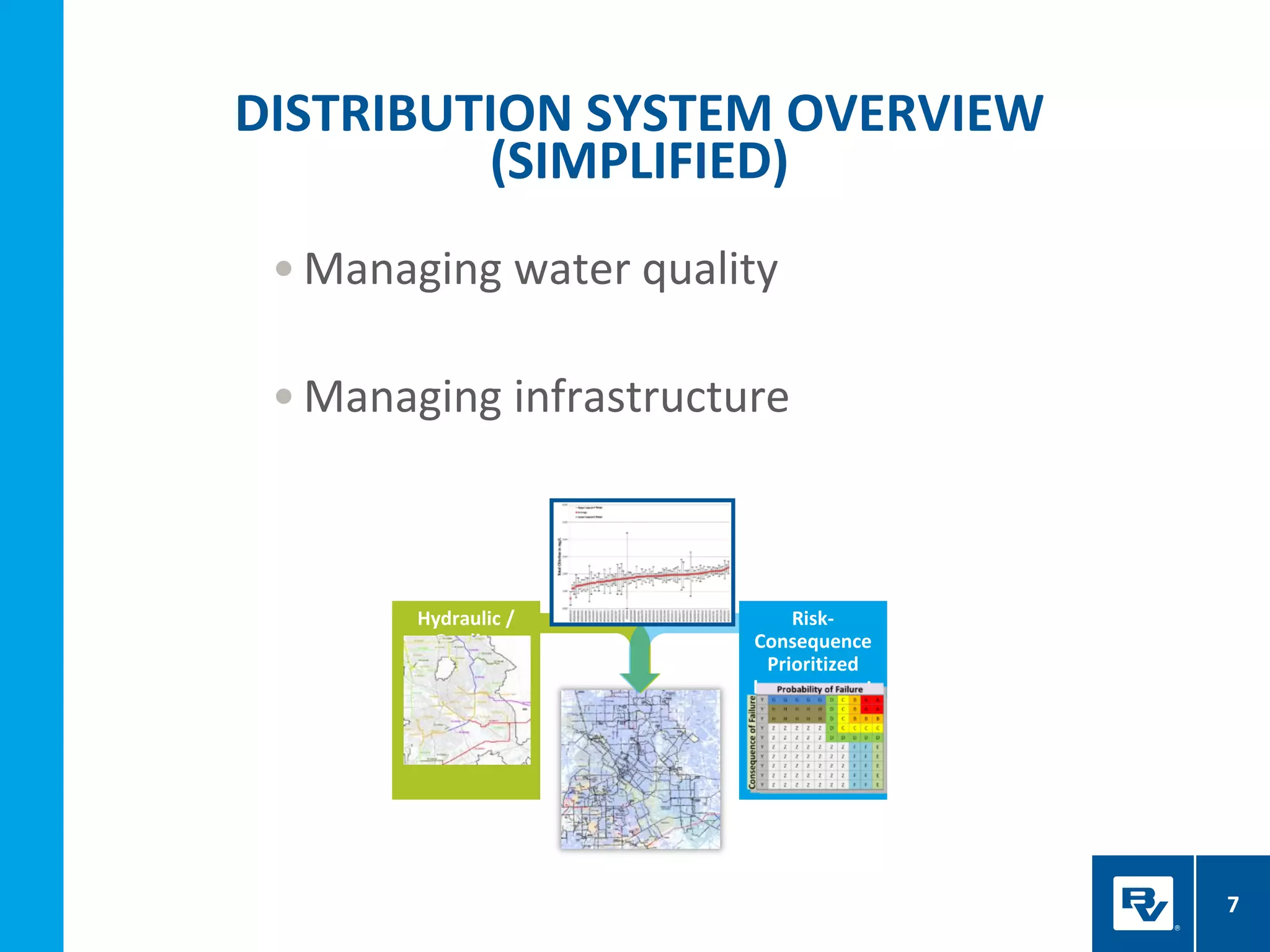 Insight H20- From Plant to Tap- Optimizing Drinking Water Distribution Systems | PDF