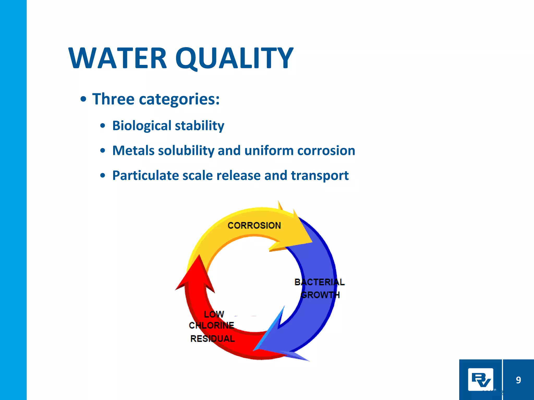 Insight H20- From Plant to Tap- Optimizing Drinking Water Distribution ...