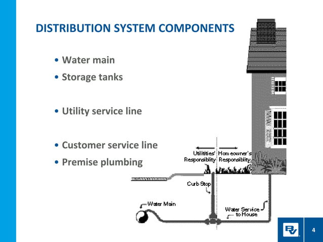 Insight H20- From Plant to Tap- Optimizing Drinking Water Distribution ...