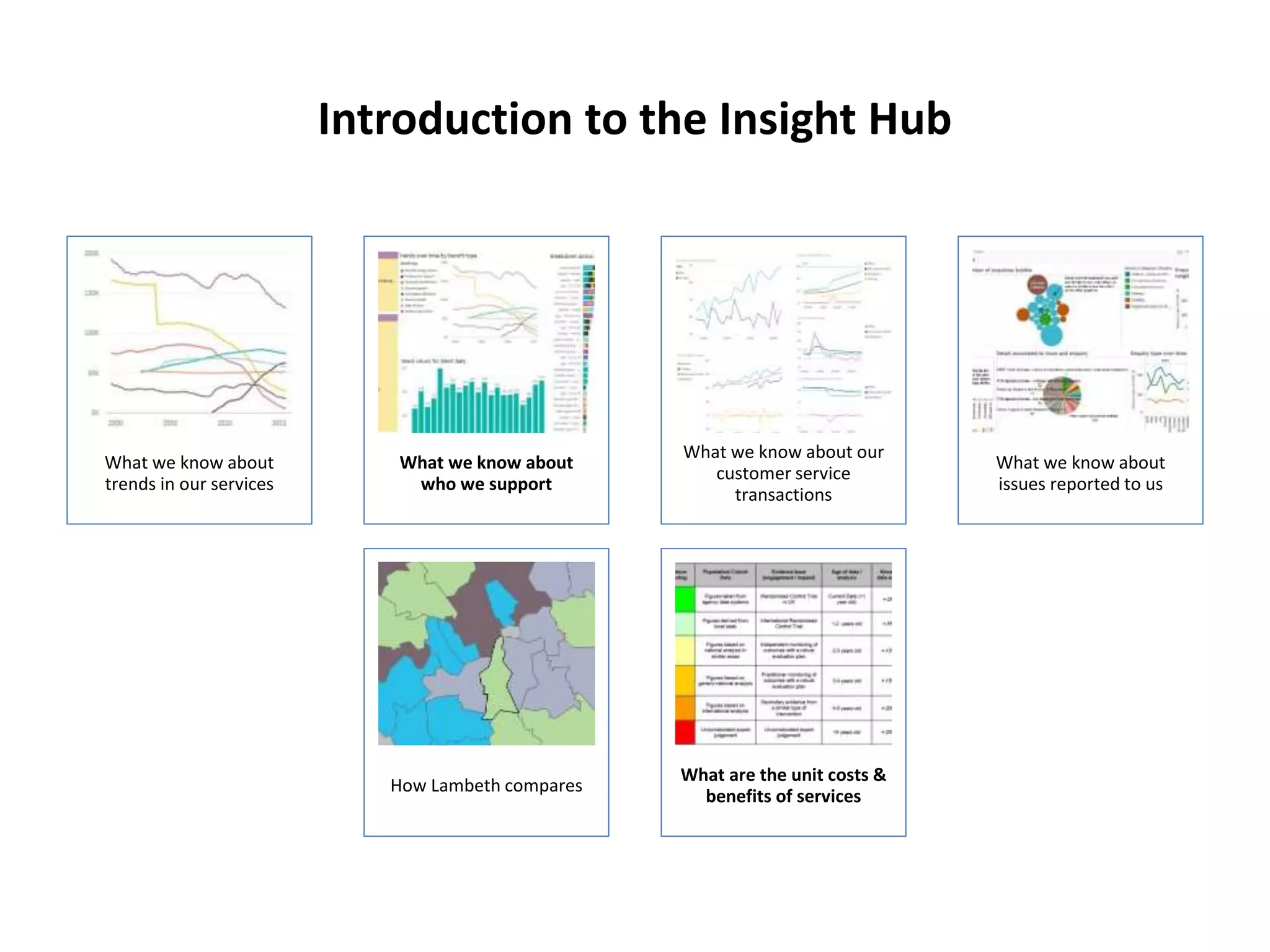 Insight Hub | PPTX