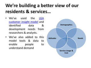 Insight Hub | PPTX