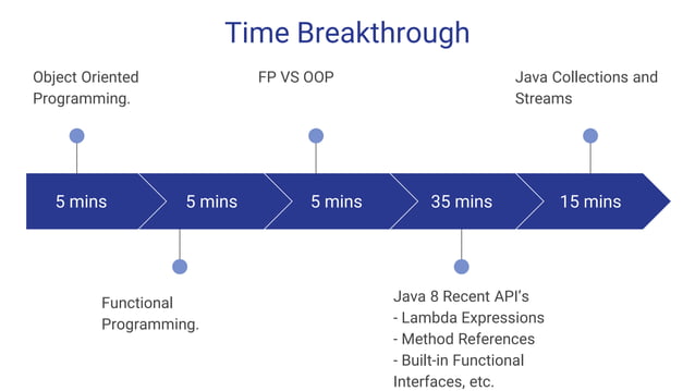 Insight into java 1.8, OOP VS FP | PPT