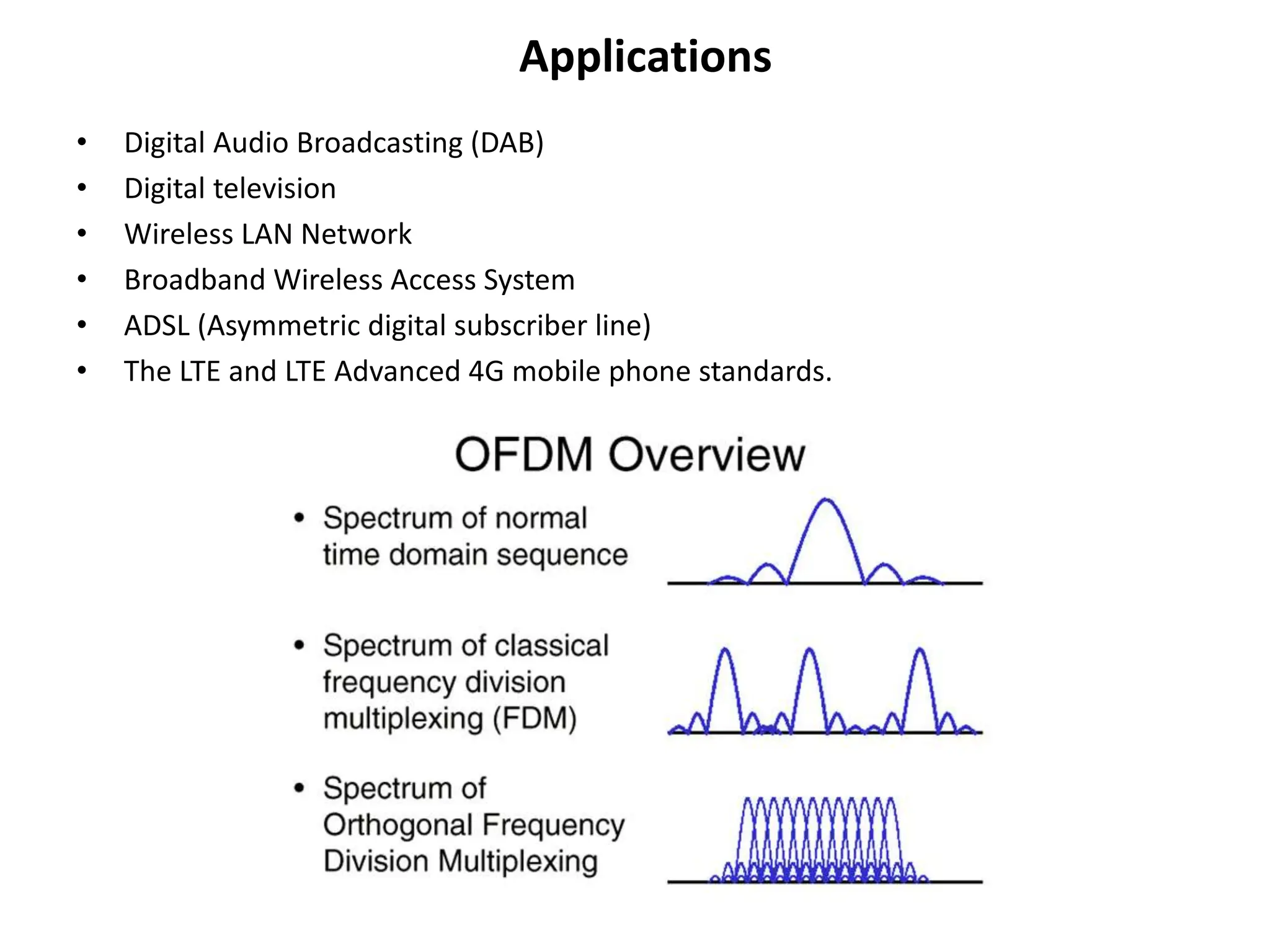 Insight into OFDM.ppt