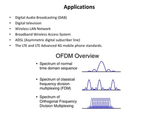 Insight into OFDM.ppt