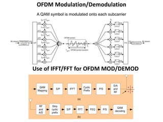 Insight into OFDM.ppt