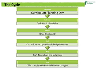 Insight into planning your curriculum | PPTX