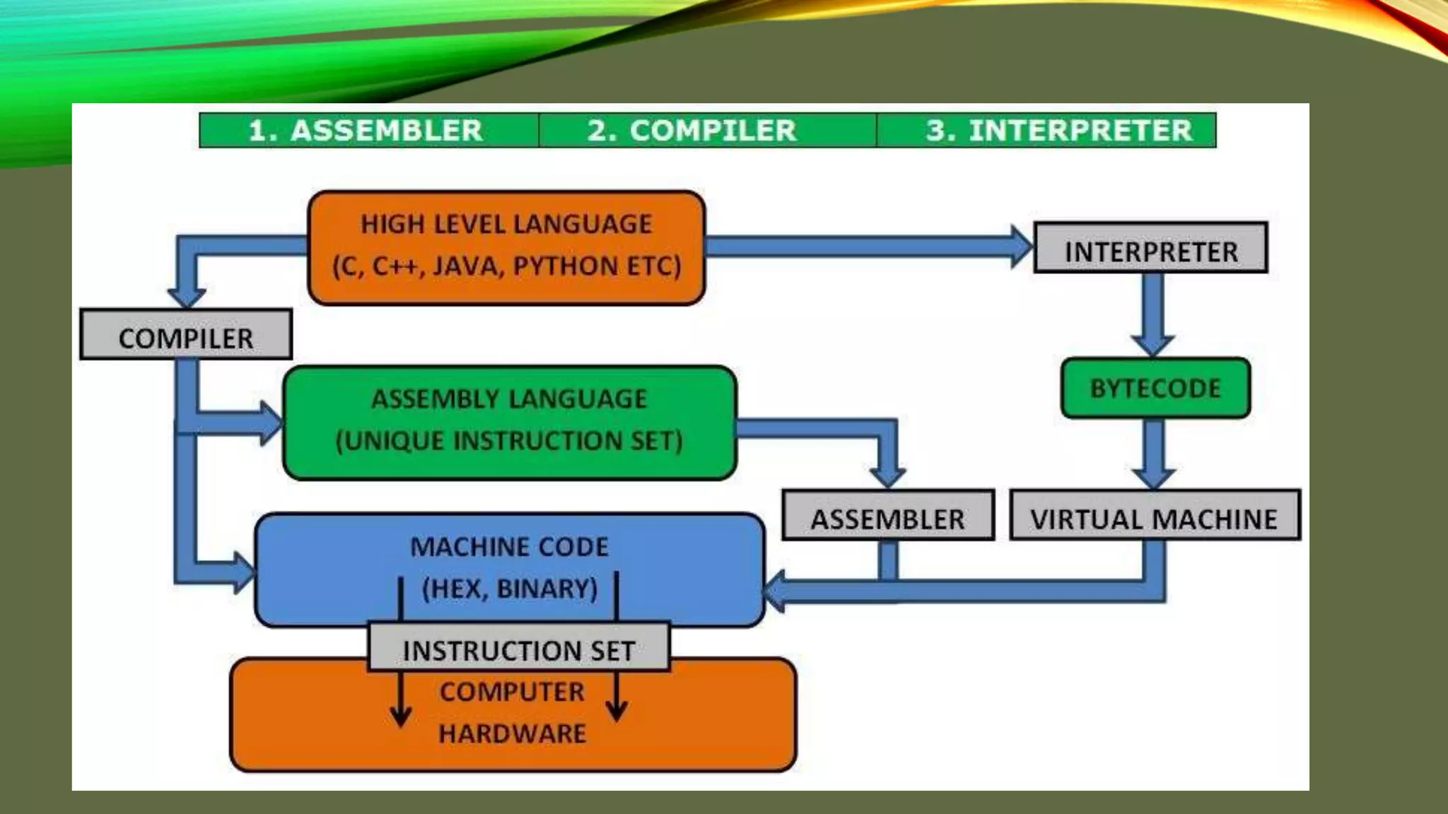 Insight into progam execution ppt | PPT