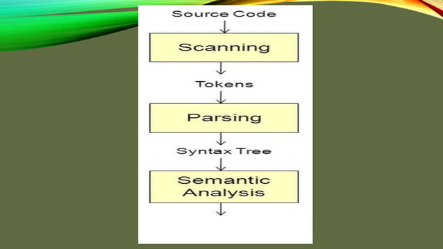 Insight into progam execution ppt | PPT