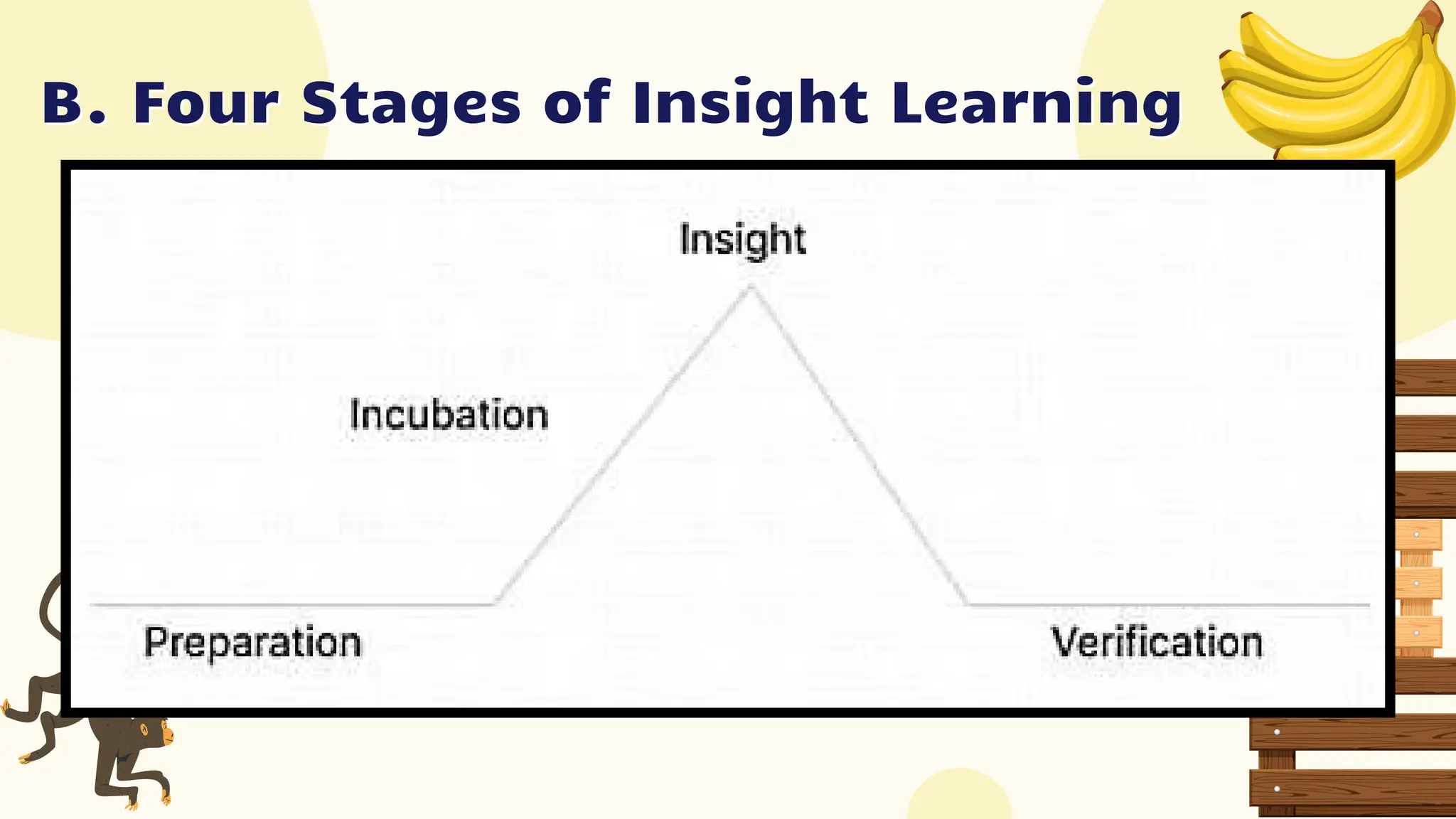 Insight Learning Theory.pdf | Science