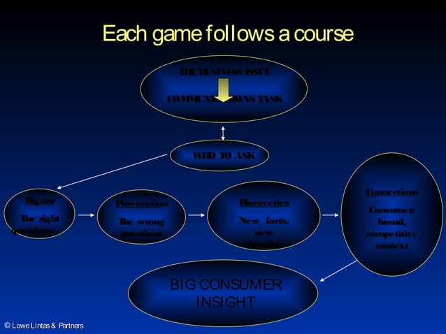 Insight mining | PPT