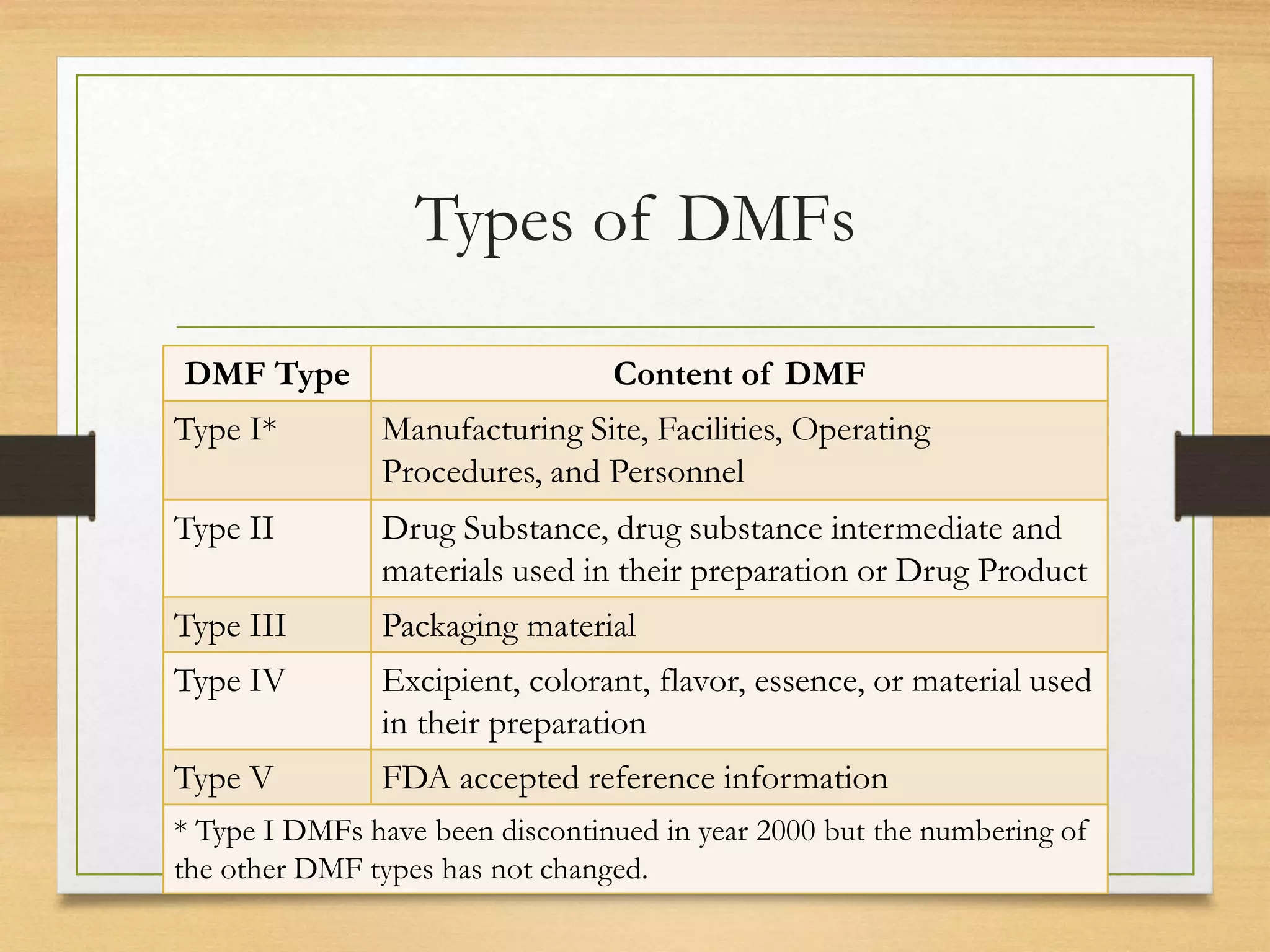 Basics of Drug Master Files--- | PPTX