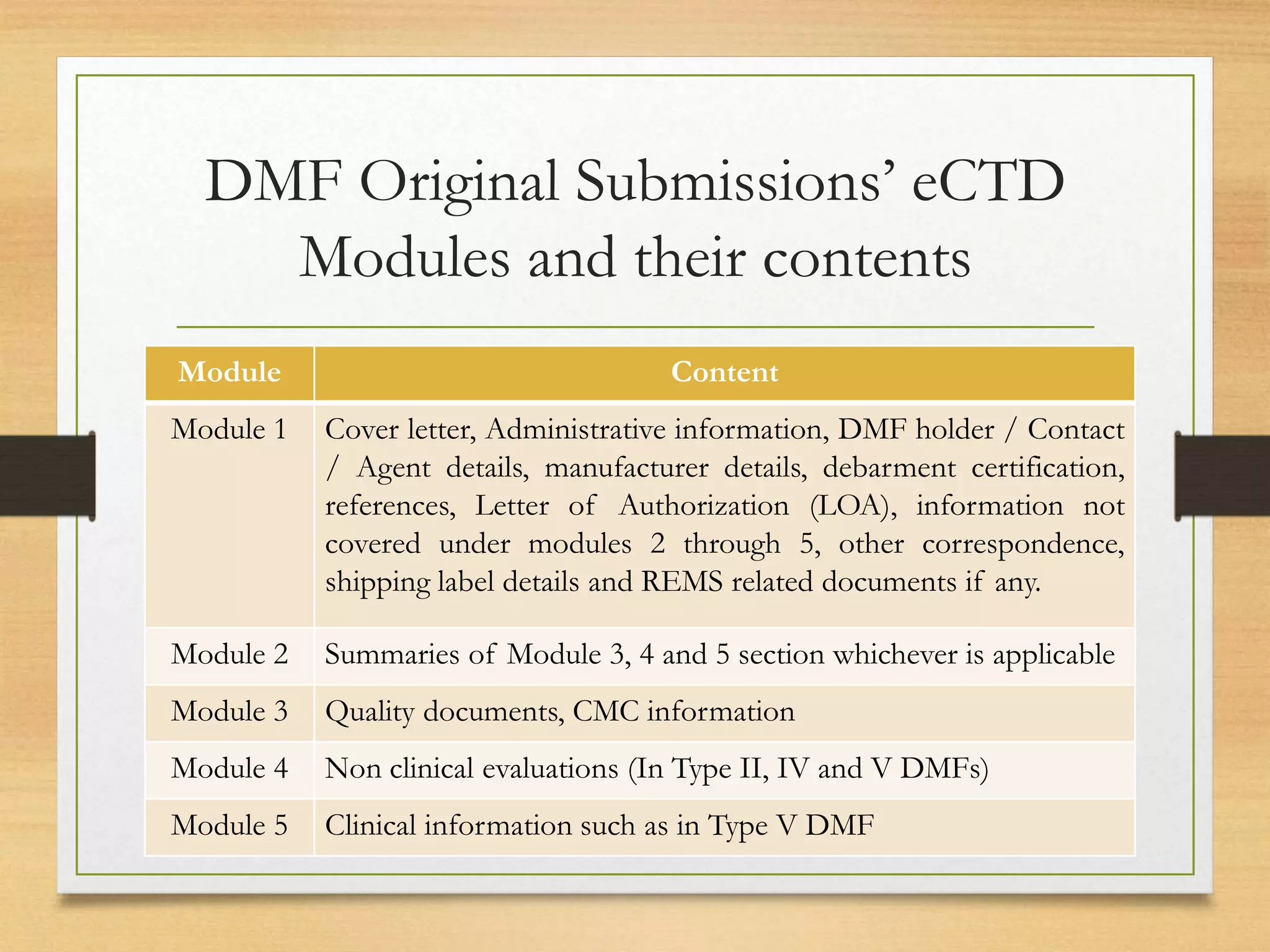 Basics of Drug Master Files--- | PPTX