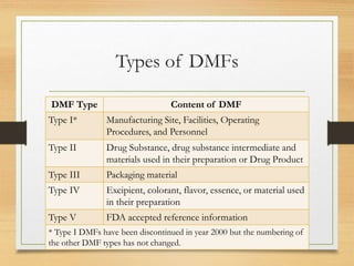 Basics of Drug Master Files--- | PPTX