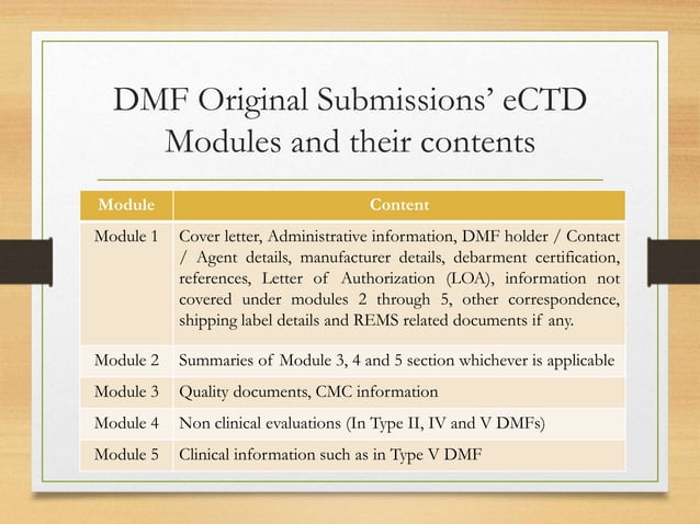 Basics of Drug Master Files--- | PPTX