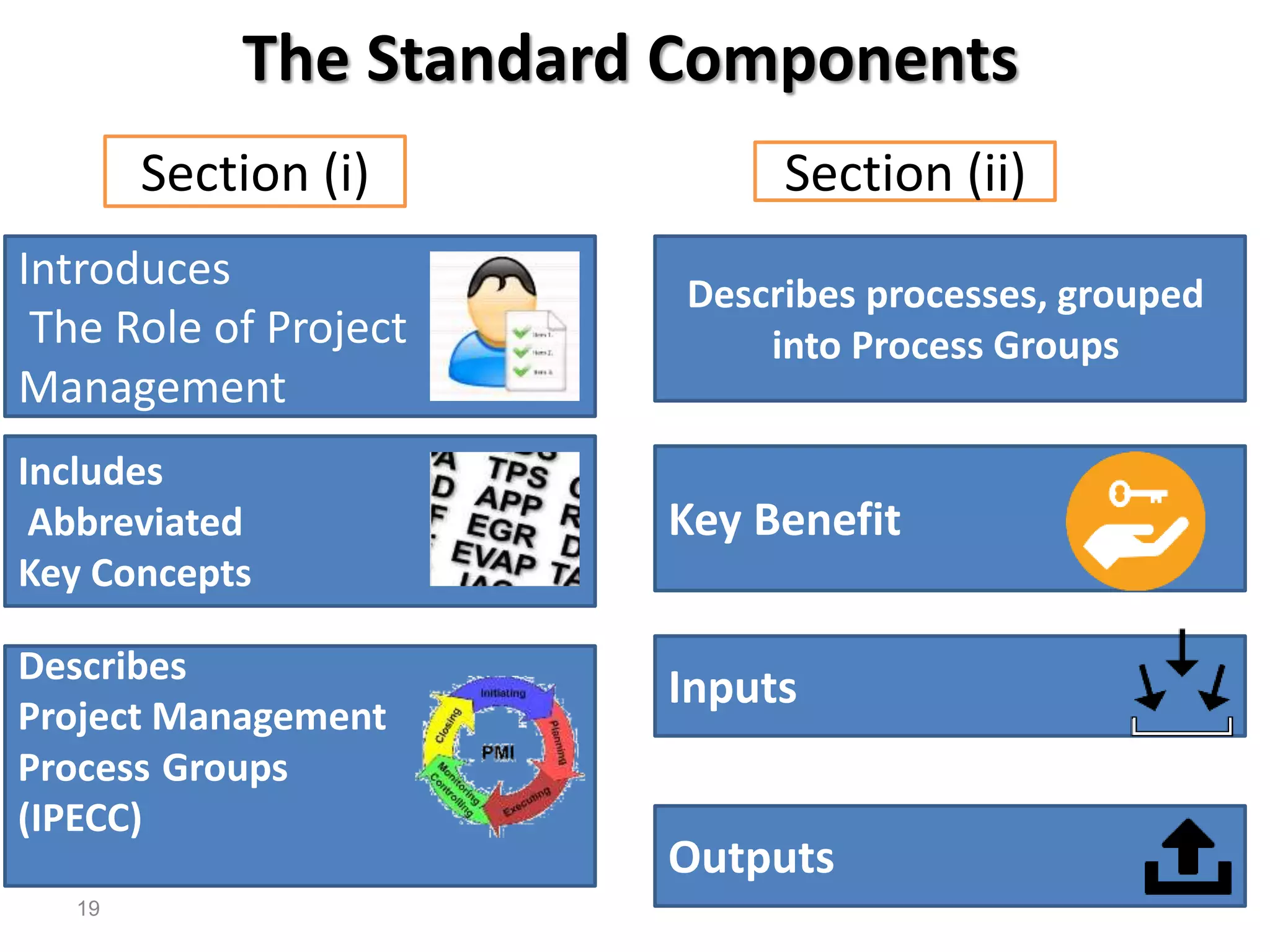 Insights into the Project Management Body of Knowledge (PMBOK® Guide ...