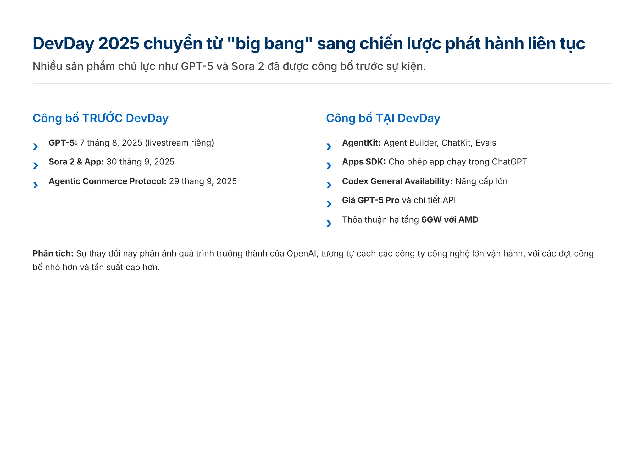 Phân Tích Toàn Diện Sự Chuyển Đổi Chiến Lược Của OpenAI Tại DevDay 2025.pdf